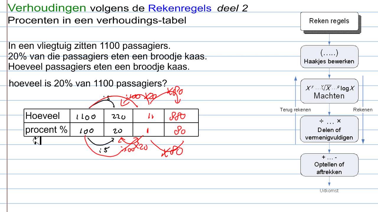 verhoudingen 2 - YouTube