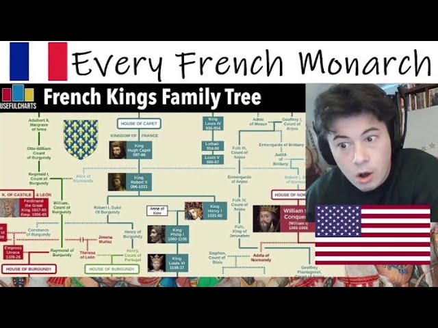 Spanish Royal Family Tree Spanish Royal Family