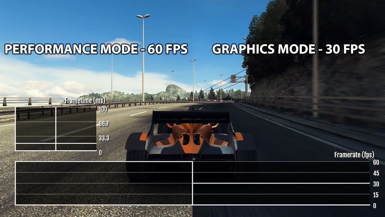 Grid Autosport Nintendo Switch - Performance vs Graphics Mode ...