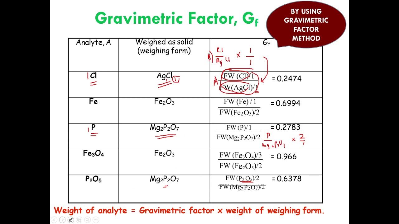 CHAPTER 6: Part 6 - YouTube