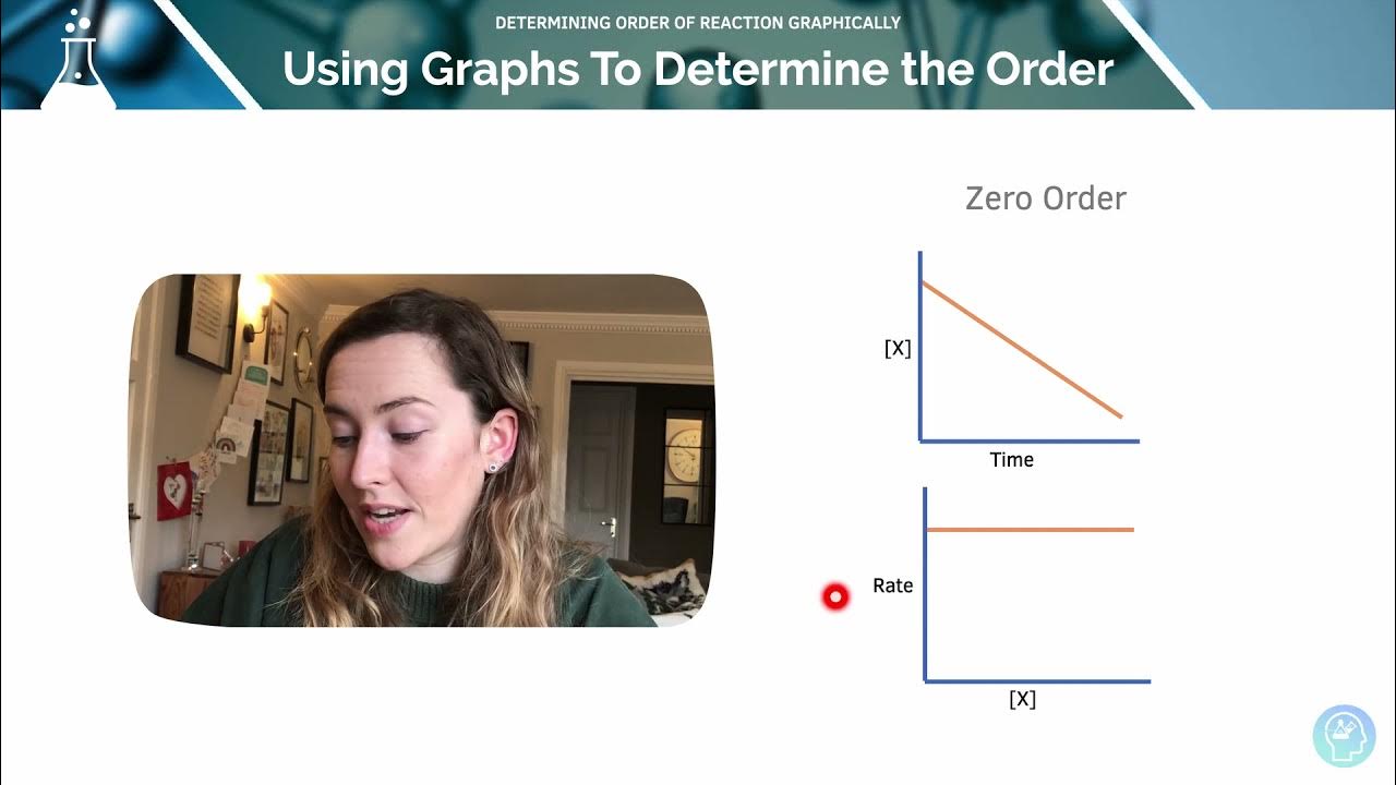 Determining Order of Reaction Graphically | A-Level Chemistry | AQA ...