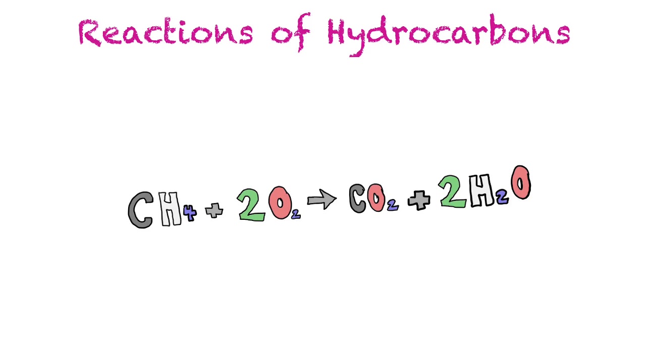 Reactions of Hydrocarbons - YouTube