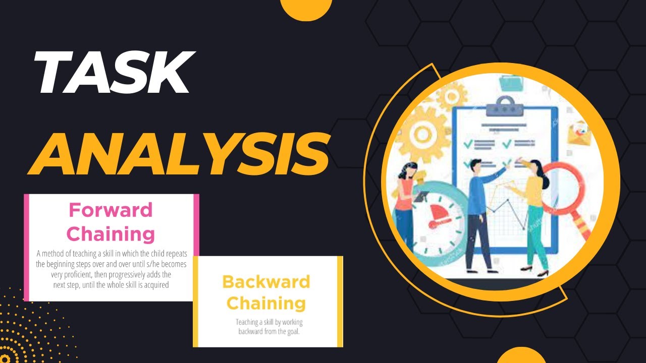 What Is Task Analysis Forward Chaining Backward Chaining Youtube 1428