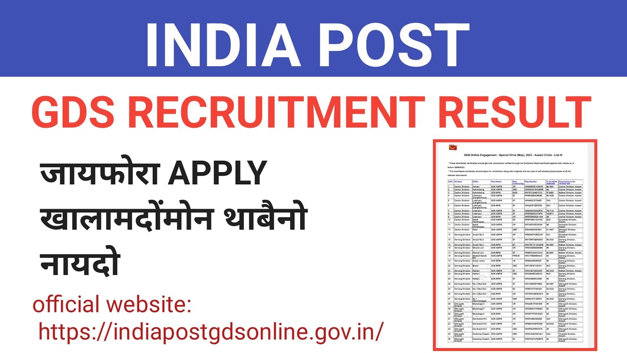 3rd list gds results 2023|Result | India post result | Gds recruitment ...