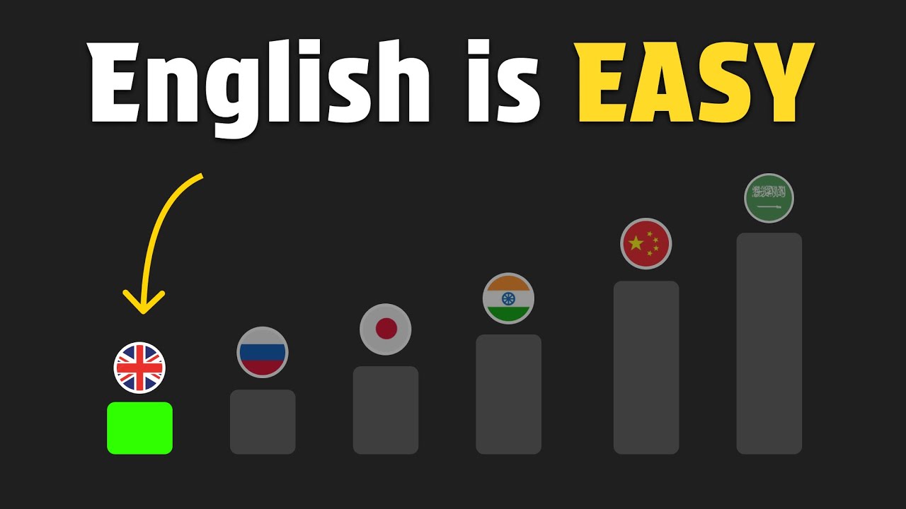 Learning English is easy, actually - YouTube