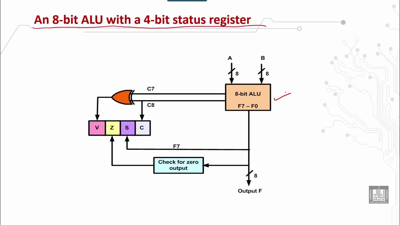 Computer Organization 2 C1 L20 Status bit conditions - YouTube
