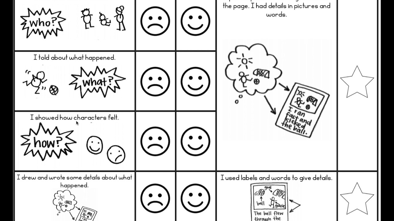 Personal Narrative checklist 1 - YouTube