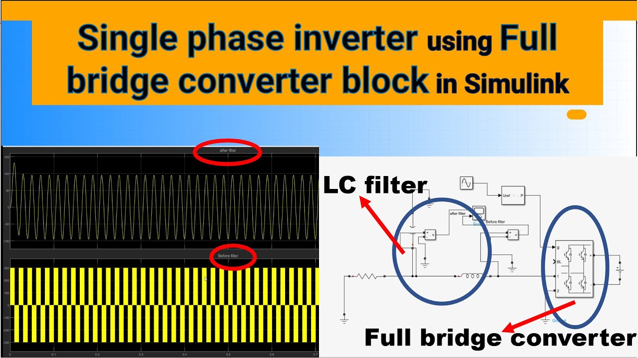 Single Phase Inverter with Full Bridge Converter in Simulink | MATLAB ...