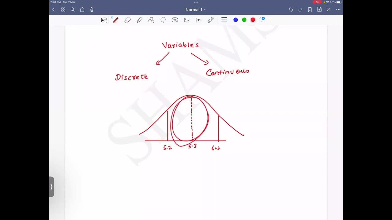 AS Maths 9709 S1 - Normal Distribution Part 1 - YouTube
