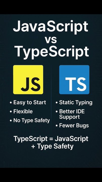 Typescript vs JavaScript #javascriptinterview #typescripttutorial #typescript #e - YouTube