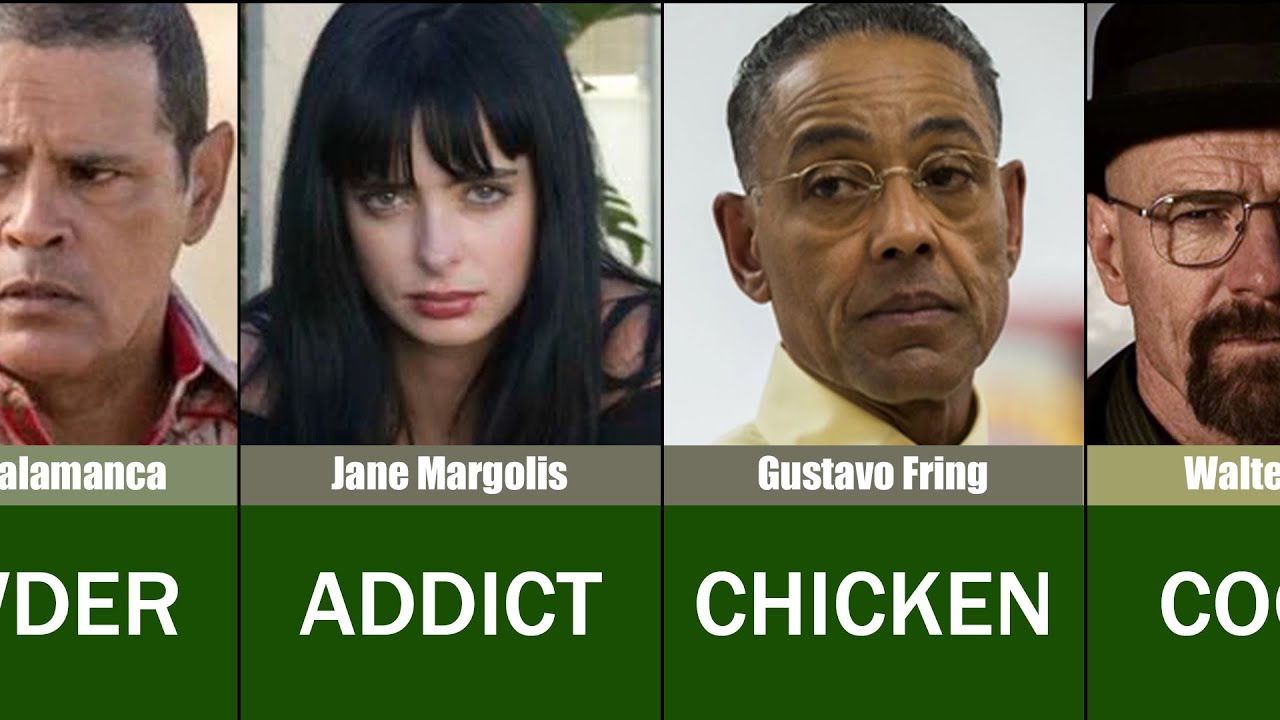Every Breaking Bad Character in One Word #breakingbad - YouTube