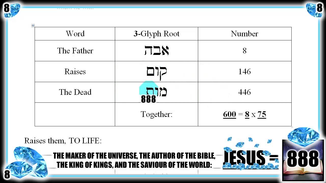 Jesus = 888, Gem 706: The FATHER Raises the Dead! - YouTube