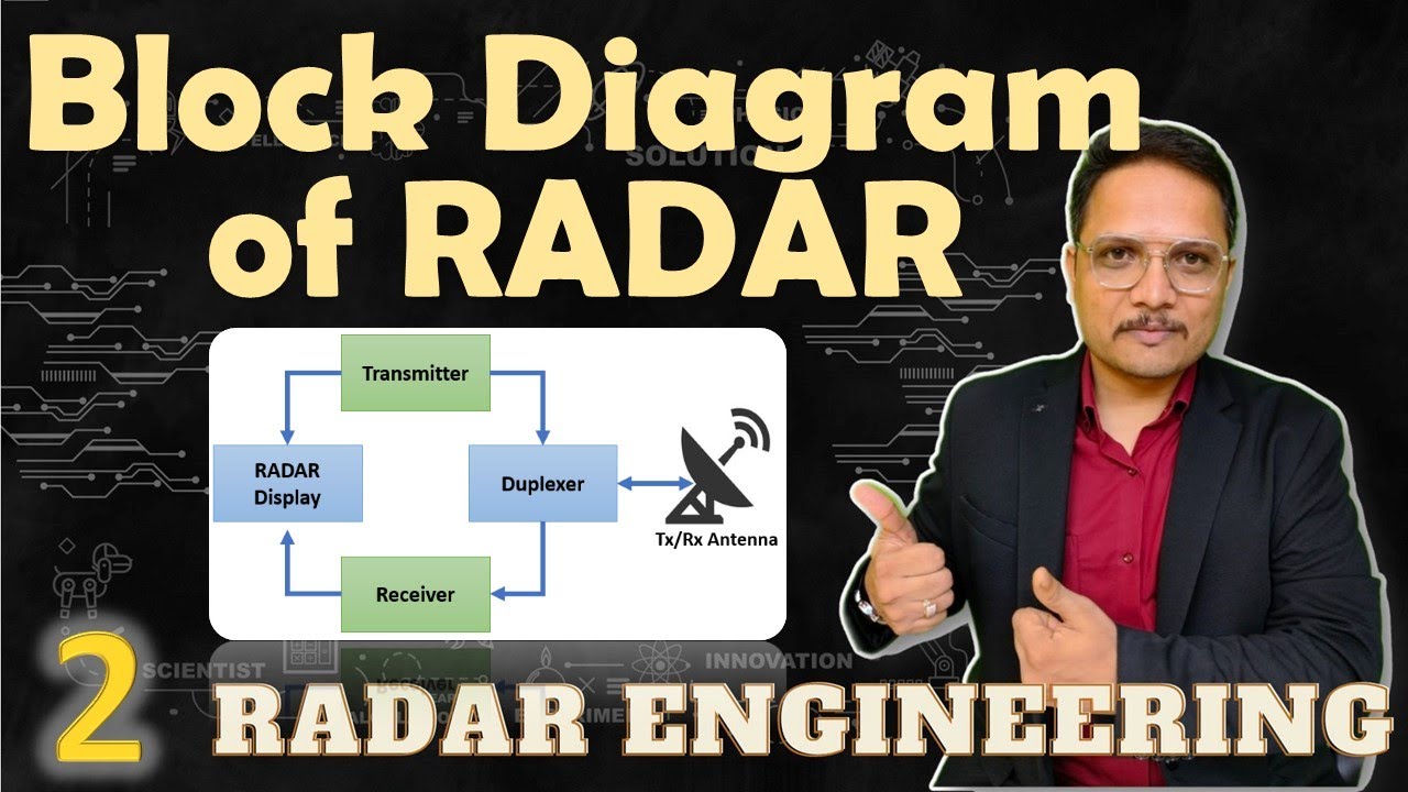 Types of RADAR Systems | Bistatic RADAR Vs Monostatic RADAR | RADAR ...