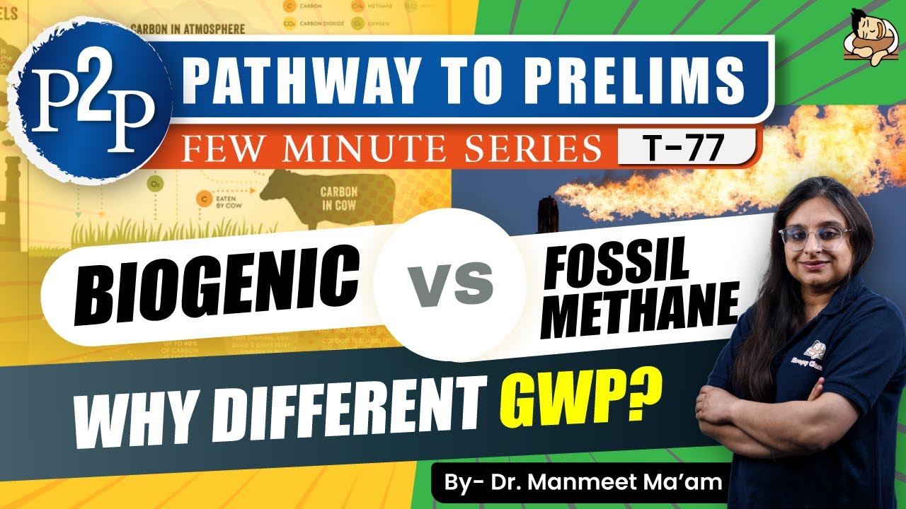 Why are GWP of Fossil and Biogenic Methane different?Environment for ...