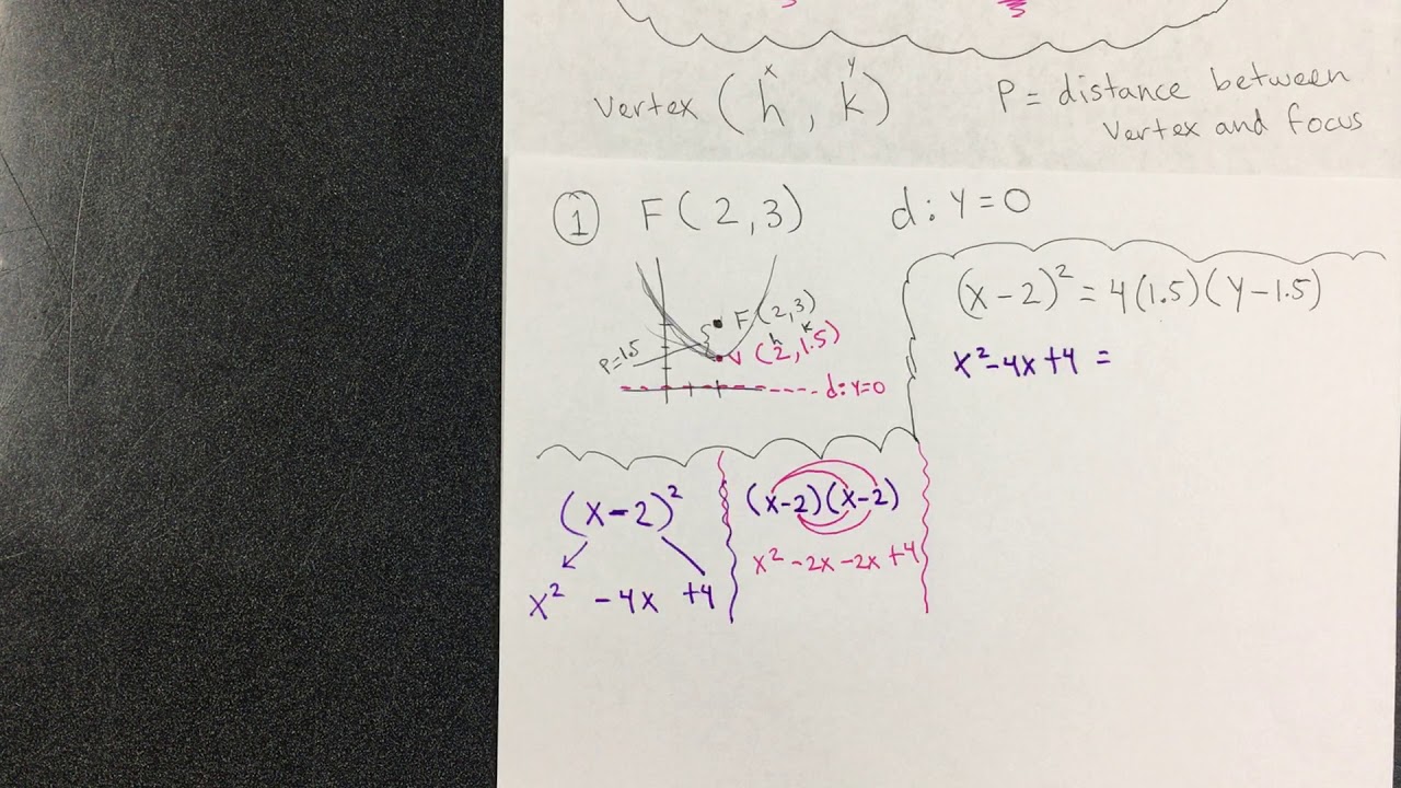 10.3a Parabola Function - YouTube