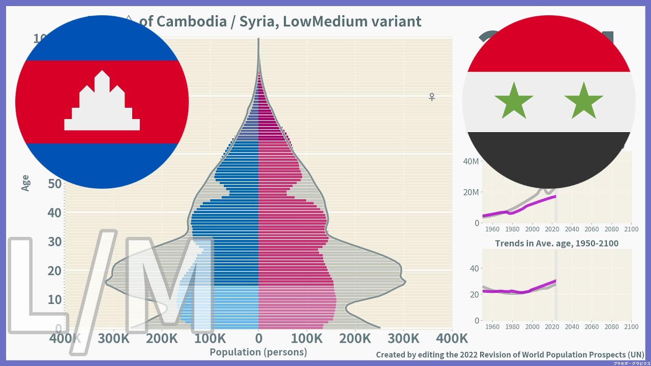 [🇰🇭Cambodia vs 🇸🇾Syria] Comparison of Population Pyramids (1950-2100 ...
