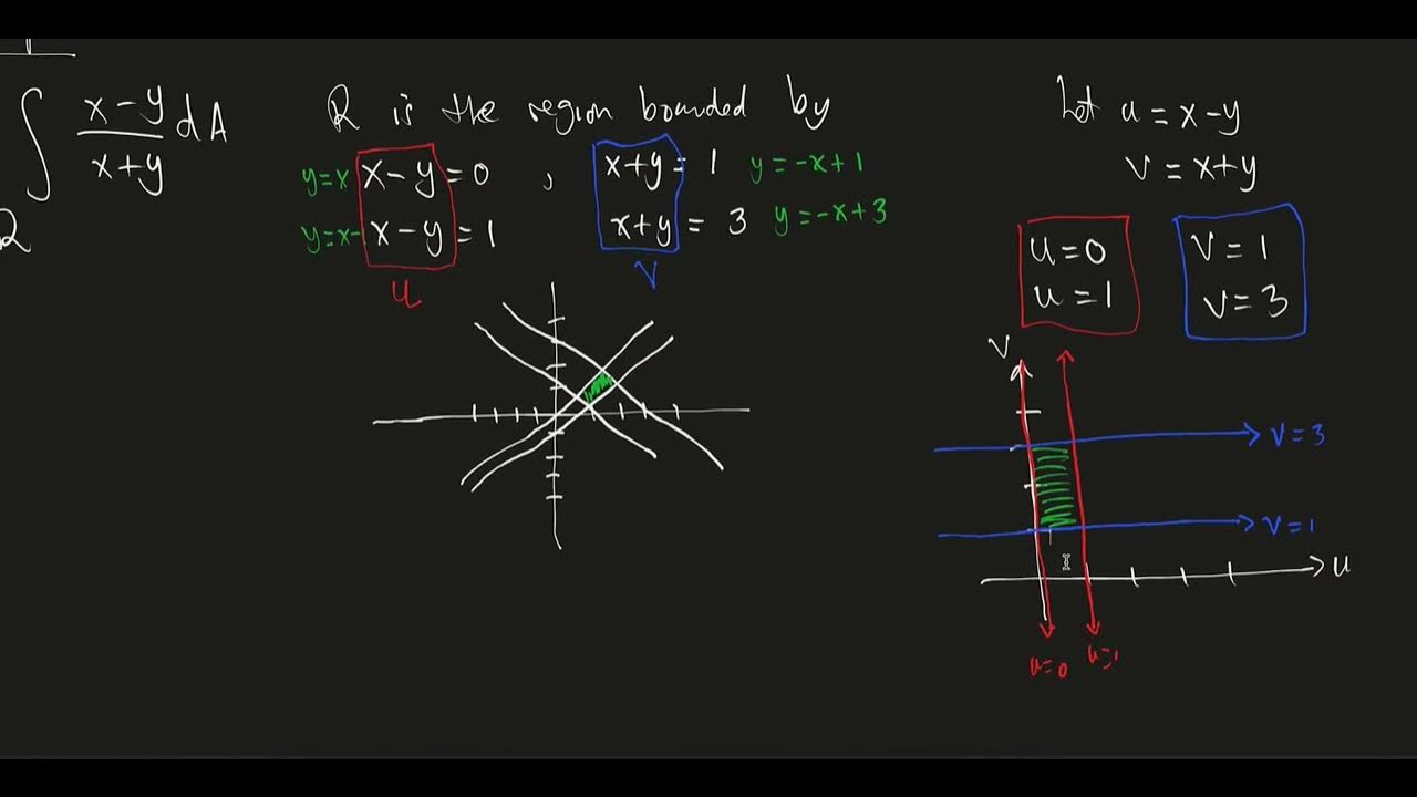 61 Transforming Double Integrals - YouTube