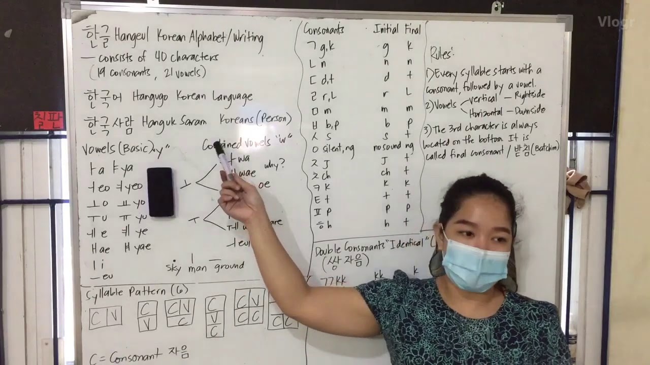 Korean Alphabet 한글 Hangeul | How to read and write Korean | Korean ...