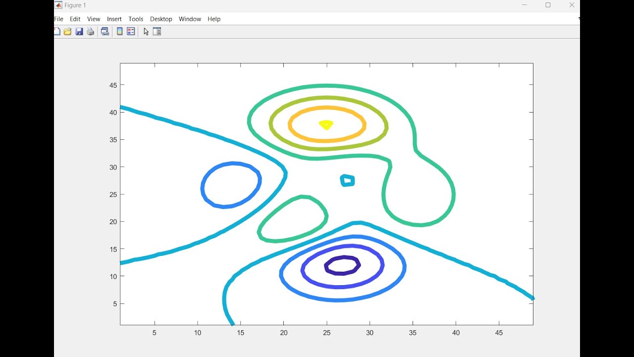 Video 20 Matlab Solved examples Contour surface peaks meshgrid - YouTube