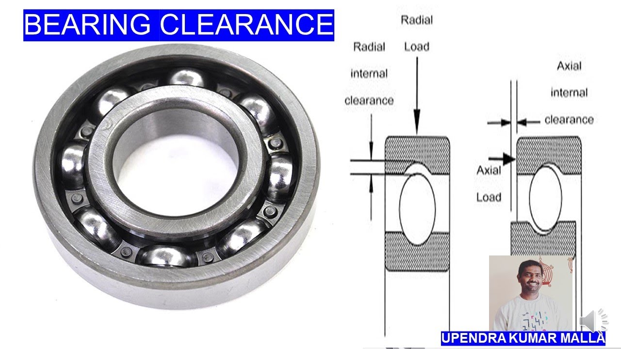 Bearing Clearance Types | Bearing Basics | Bearing Types | Bearing ...