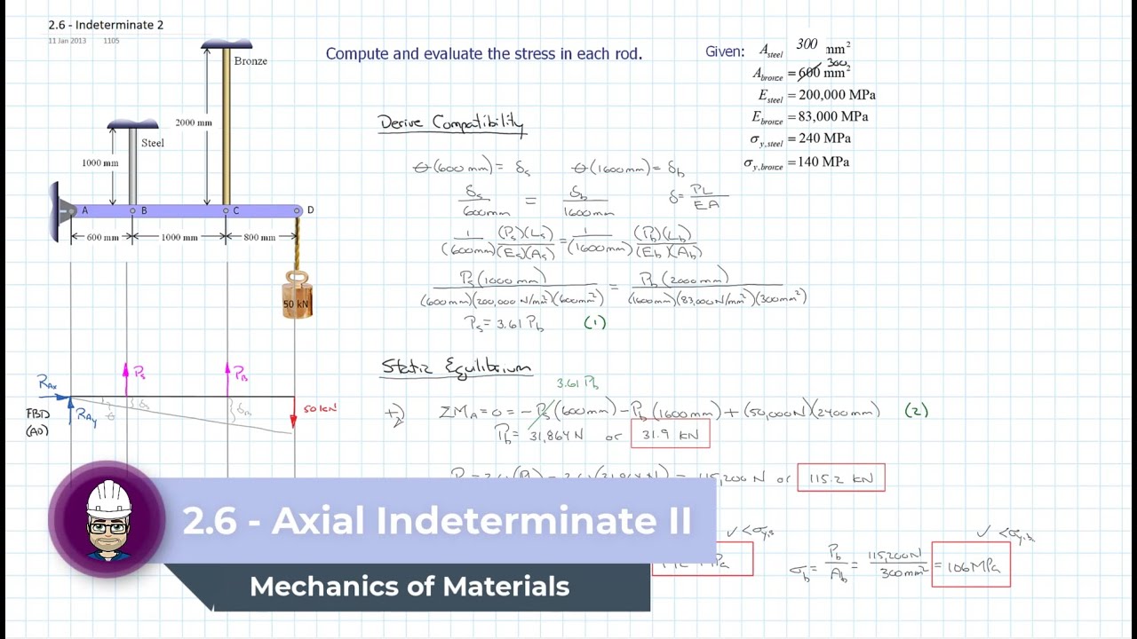 2.6 - Axial Indeterminate II - YouTube