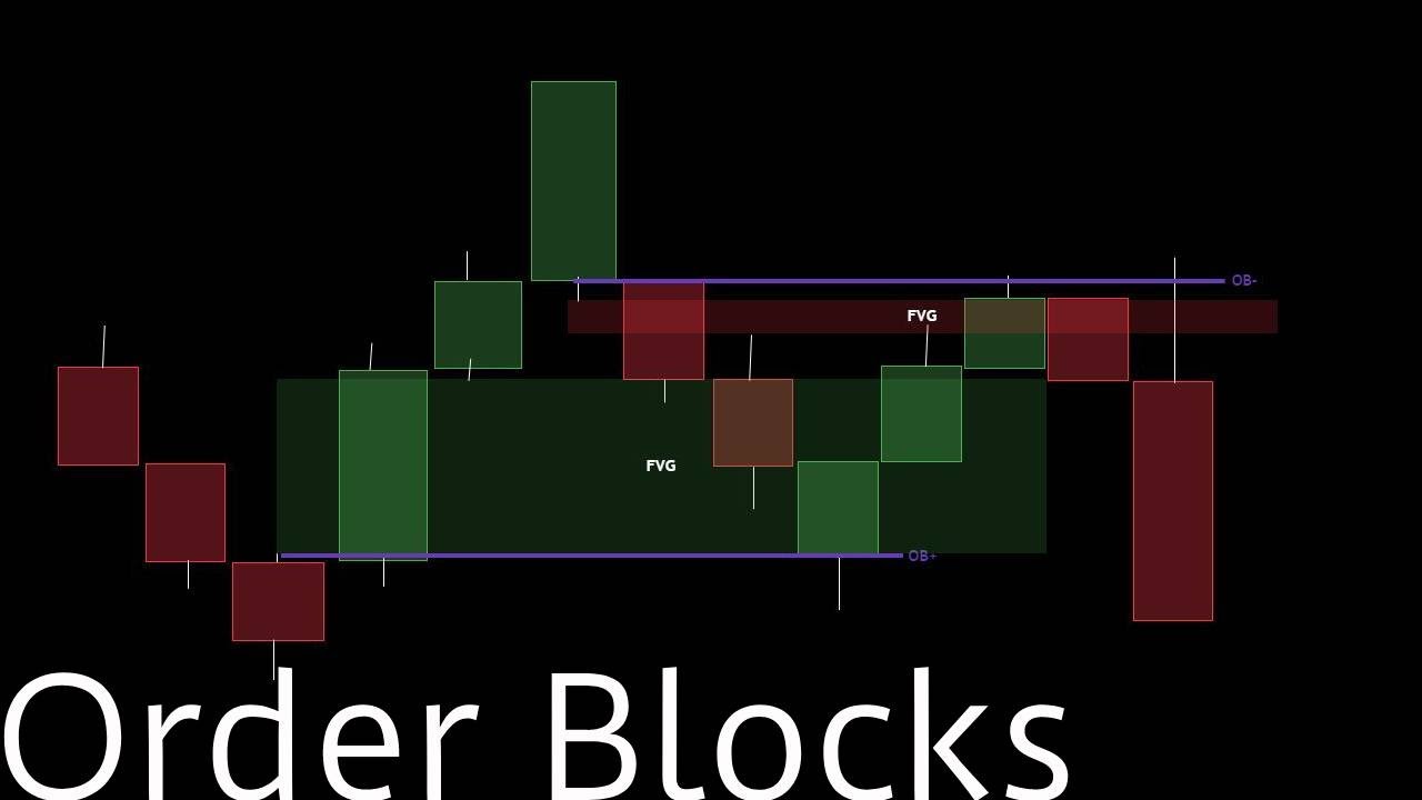 Understanding Order Blocks - ICT Concepts - YouTube