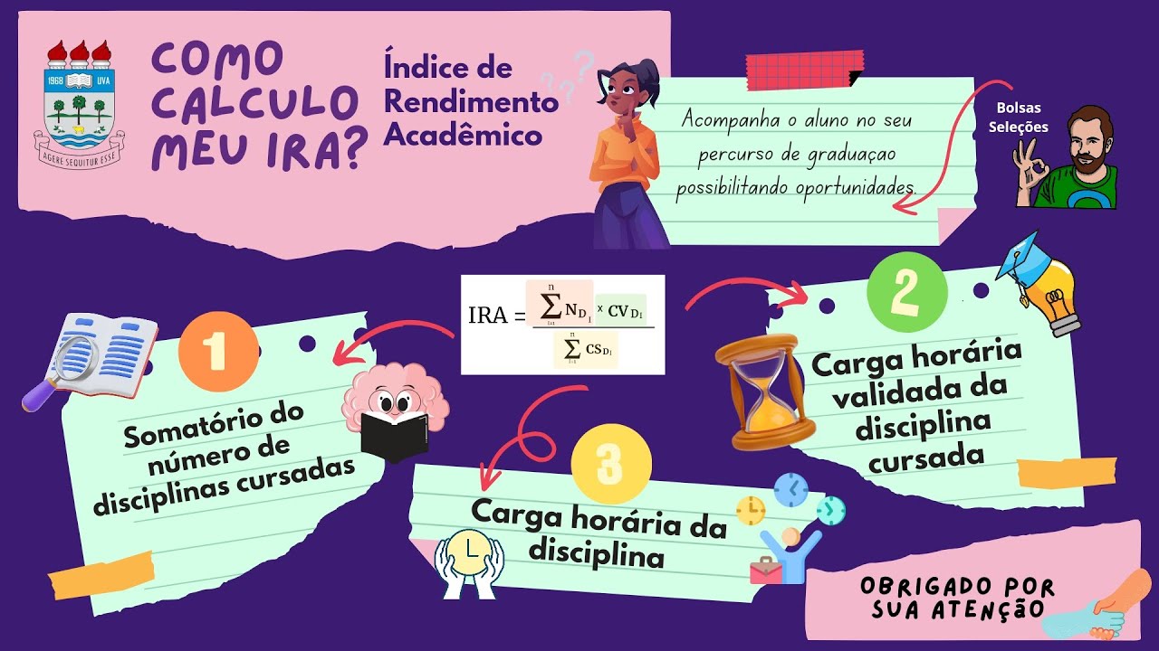 IRA - Cálculo do índice de rendimento acadêmico. - YouTube