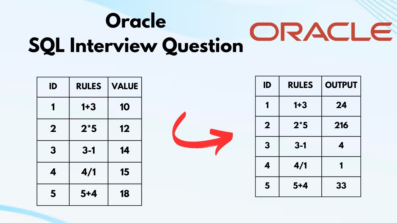 Sql Interview Question 25 Dataengineering Dataanalyst Powerbi Sql Dataengineer