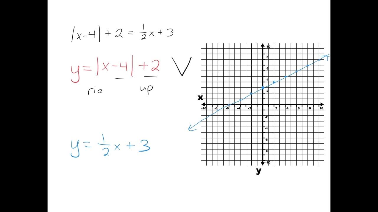 Algebra II Concepts Lesson 1.5 Review - YouTube
