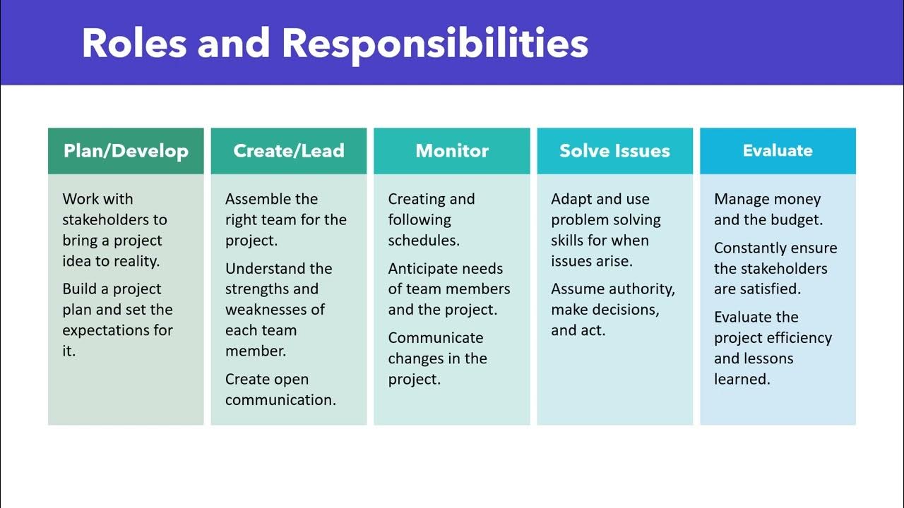 Roles and Responsibilities of Project Manager - YouTube