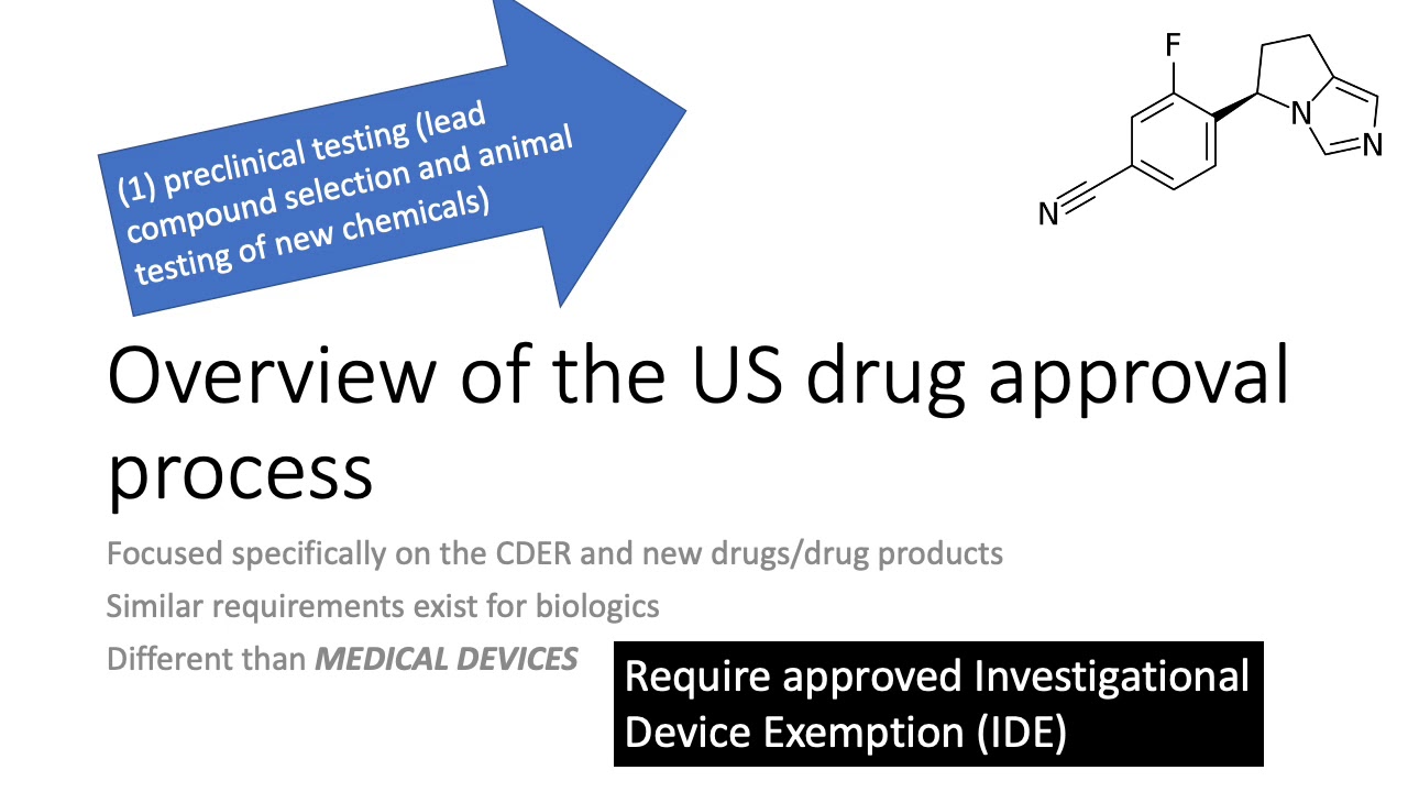 5A The new drug approval process - YouTube