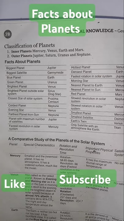 Facts about planets. Important information. #planes #solarsystem # ...