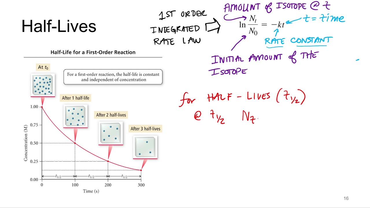 Nuclear Chemistry 8.10 First Order Integrated Rate Law - YouTube