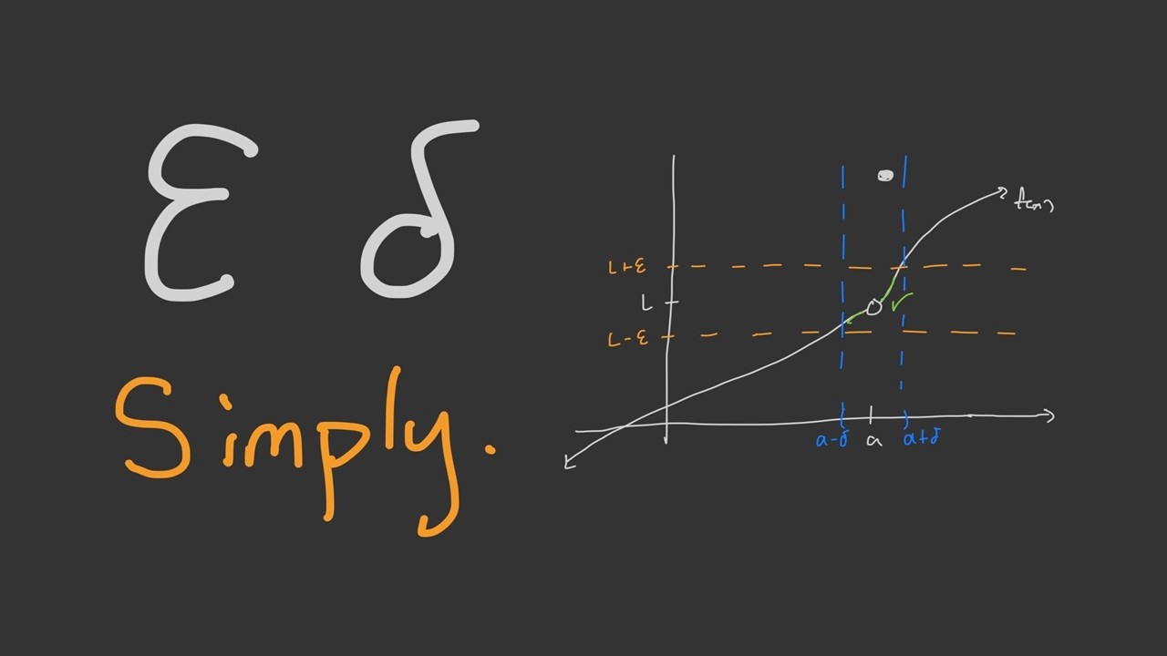 Taming the epsilon delta definition of limits. - YouTube