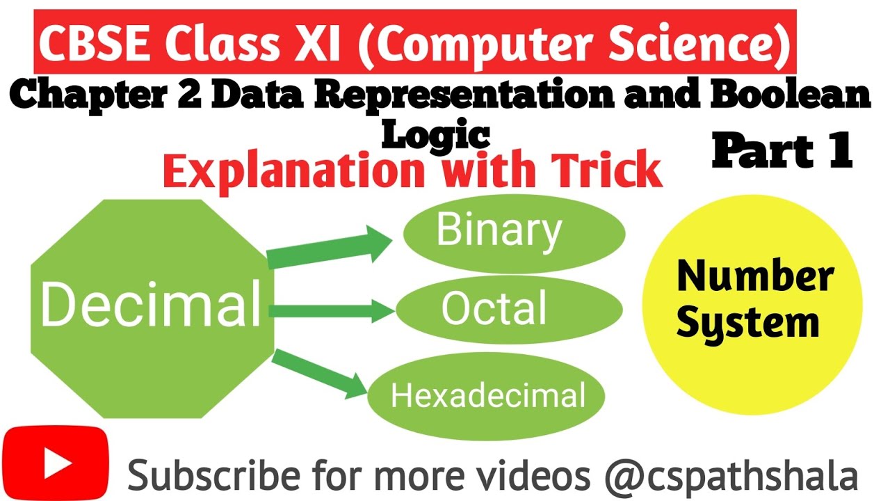 CBSE Class 11 Computer Science| Data Representation and Boolean Logic ...