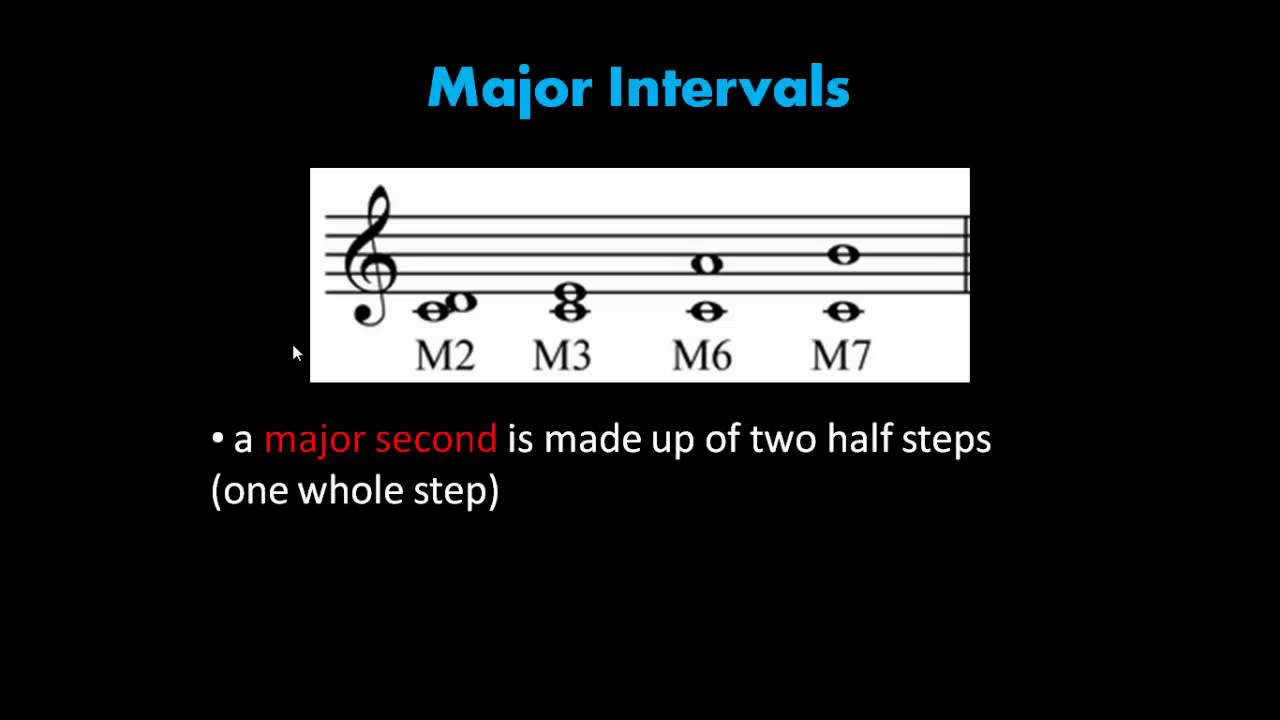 Music Theory | 4.1 Major and Perfect Intervals - YouTube