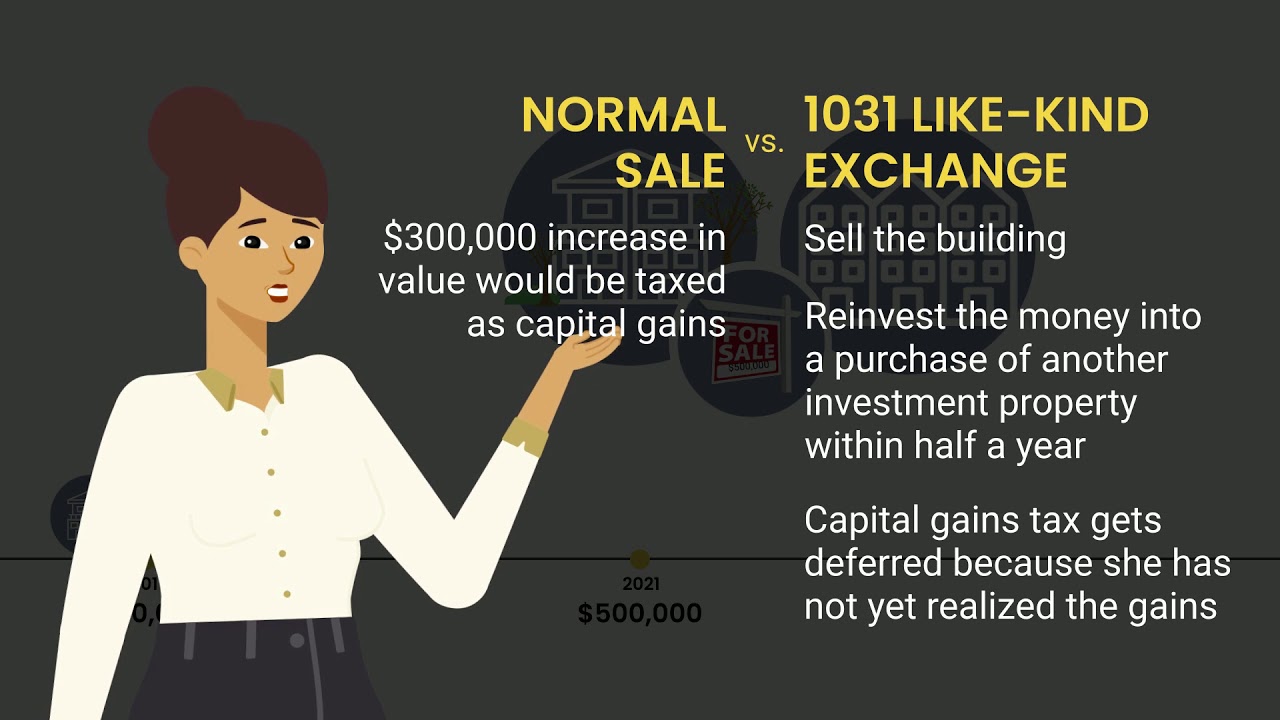 What are 1031 Like Kind Exchanges? - YouTube