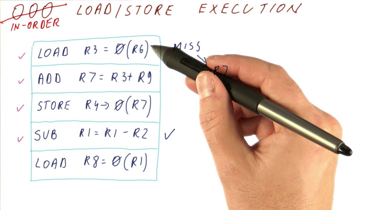 In Order Load Store Execution - Georgia Tech - HPCA: Part 3 - YouTube