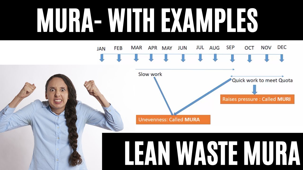 What is Mura ? Explained with Mura Examples and ways of Mura ...