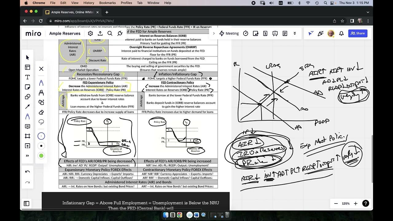 Quick - Ample Reserves "Monetary Policy" AP Macro - YouTube