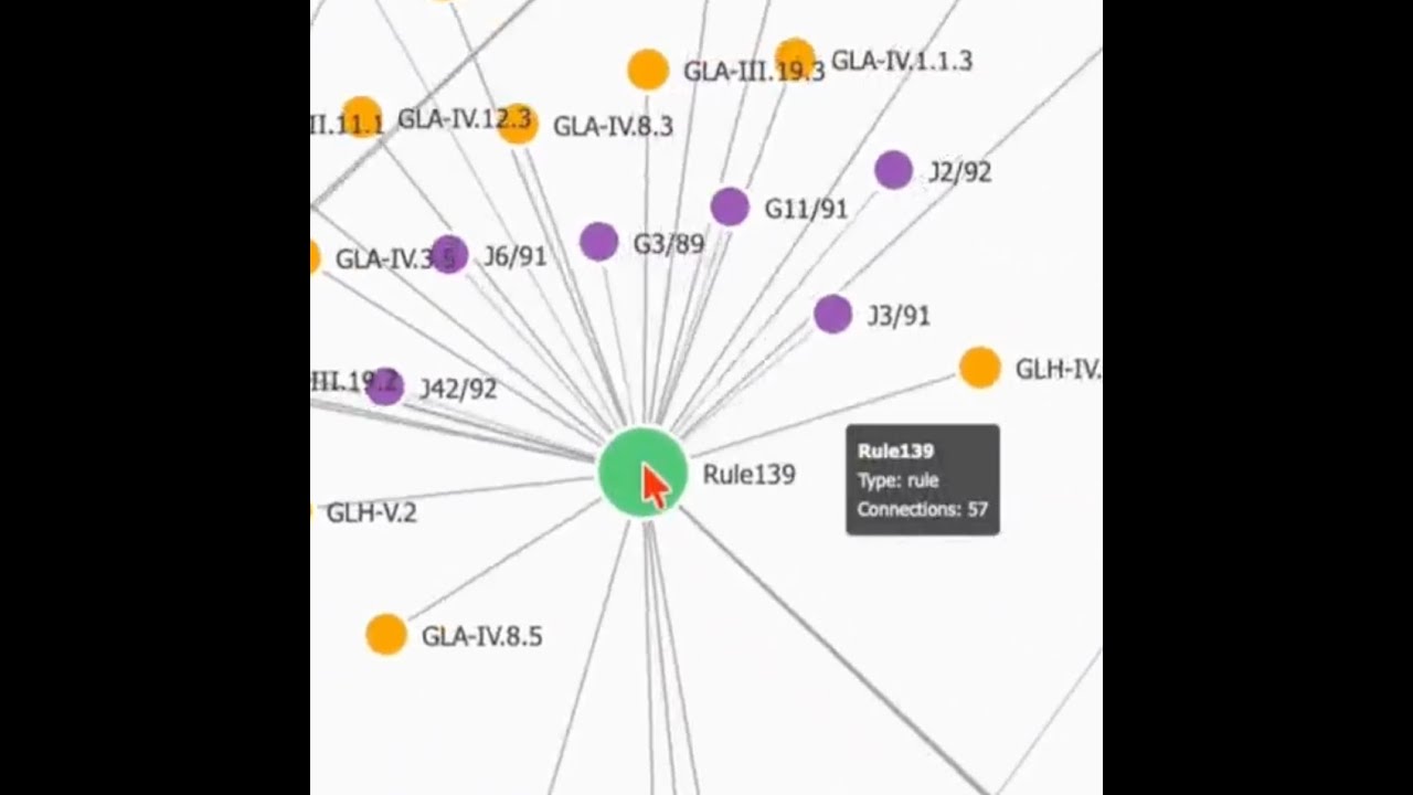 EPCSnapshots.com EPC Provisions vs. Guidelines Network Graph - YouTube