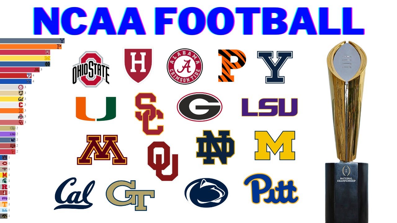 Logotipos Da Ncaa