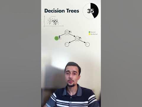 Decision Trees - Machine Learning Model In One Minute - YouTube