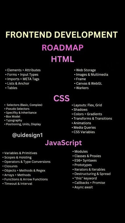 Frontend Development Roadmap HTML | CSS | JAVASCRIPT - YouTube