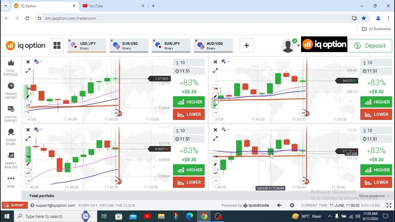 IQ OPTION SCRIPT TRADING | NEVER LOSS AGAIN IN BINARY | WINRATE 70% - YouTube
