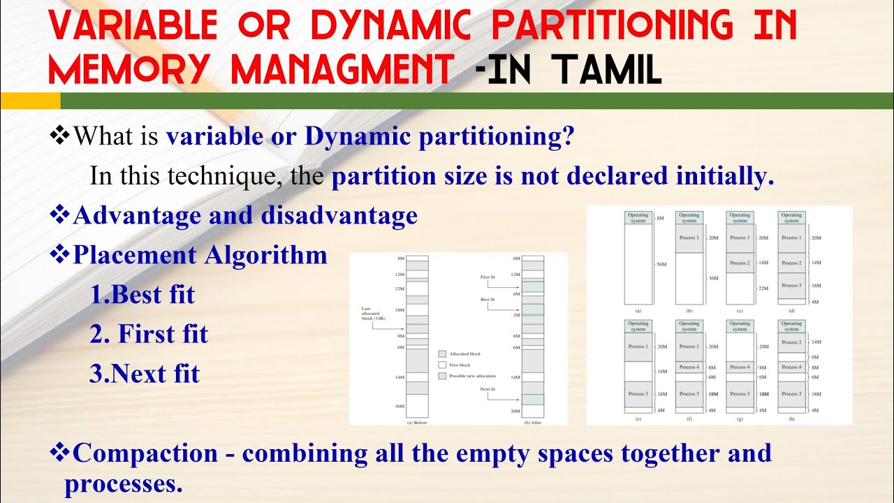 Variable Partitioning Or Dynamic Partitioning Os In Tamil Youtube