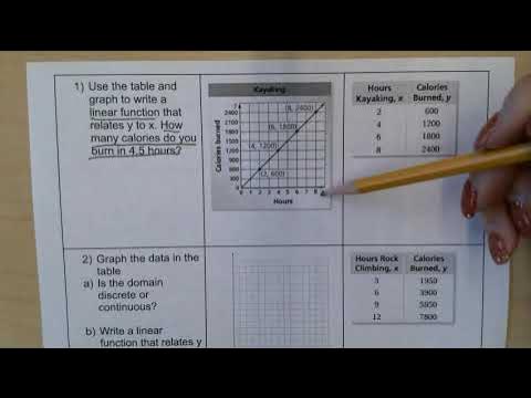 Linear Functions - YouTube