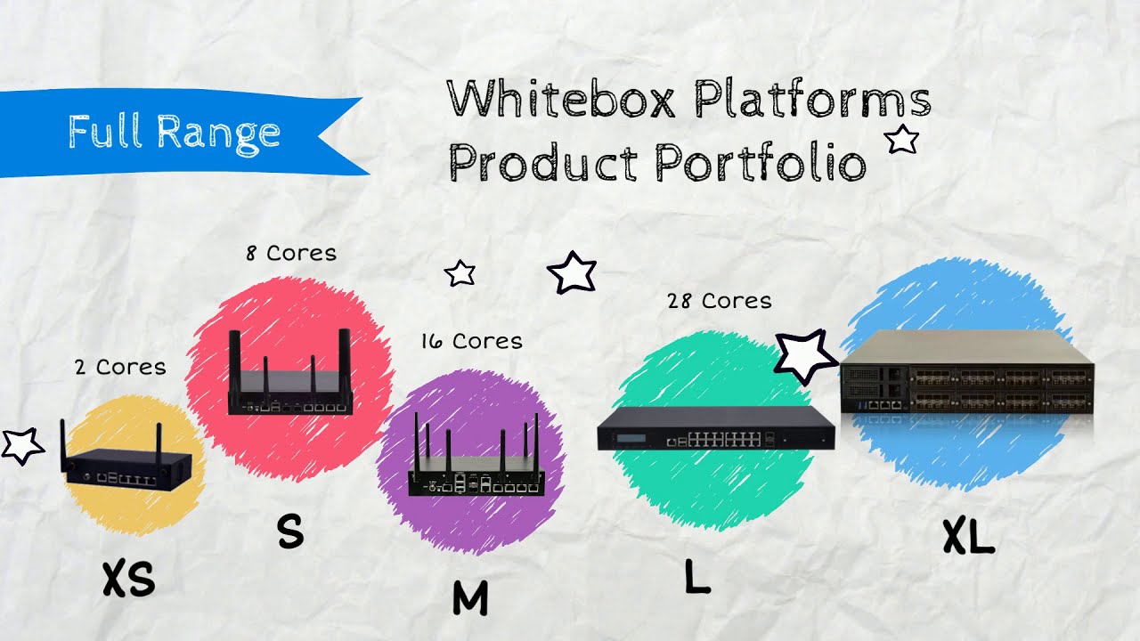 Open Interoperable White Box Platforms For Ucpe Vcpe And Sd Wan Youtube