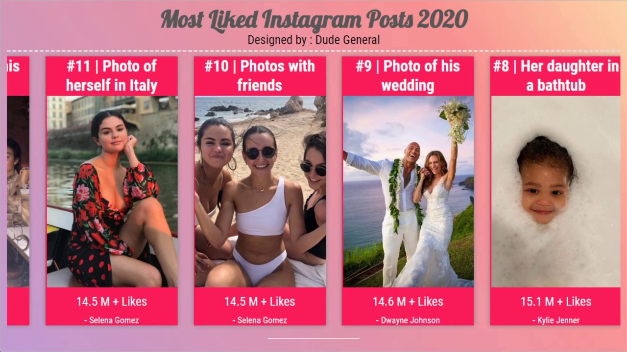 Top 20 Most Liked Instagram Posts 2020 Comparison Youtube