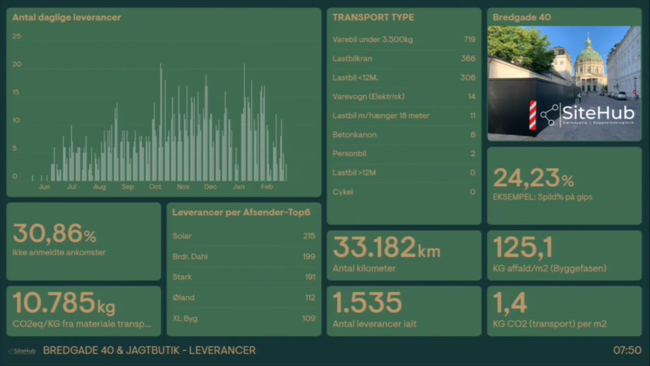 Konkrete erfaringer med den ressourceeffektive byggeplads (SiteHub ...